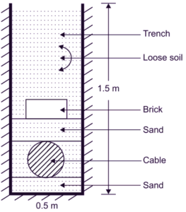 Underground Cable Laying - Methods & Steps - ElectricalWorkbook