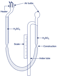 What is Maximum Demand Indicator? Working, Diagram & Types ...