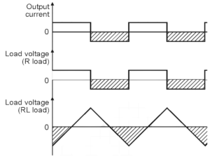 What is Current Source Inverter? Working, Diagram & Waveforms ...
