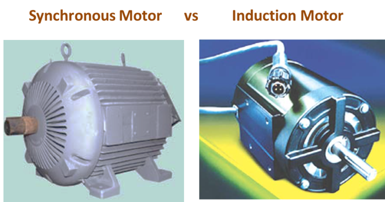 Difference Between Synchronous Motor and Induction Motor - ElectricalWorkbook