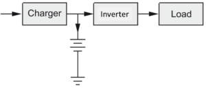 What is Online UPS? Working, Block Diagram & Applications ...