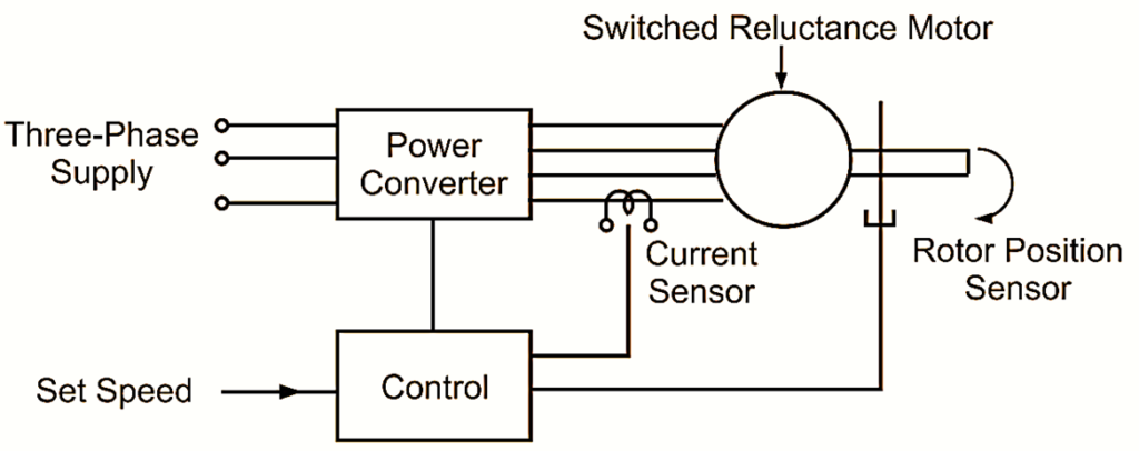 What is Switched Reluctance Motor? Working, Diagram, Construction ... What is Switched Reluctance Motor? Working, Diagram, Construction ...