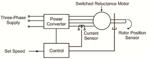 What is Switched Reluctance Motor? Working, Diagram, Construction ...