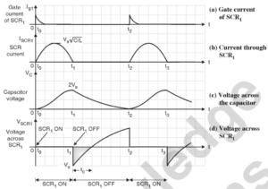 Class A Commutation of Thyristor (SCR) | Current Commutation of Thyristor (SCR) - ElectricalWorkbook