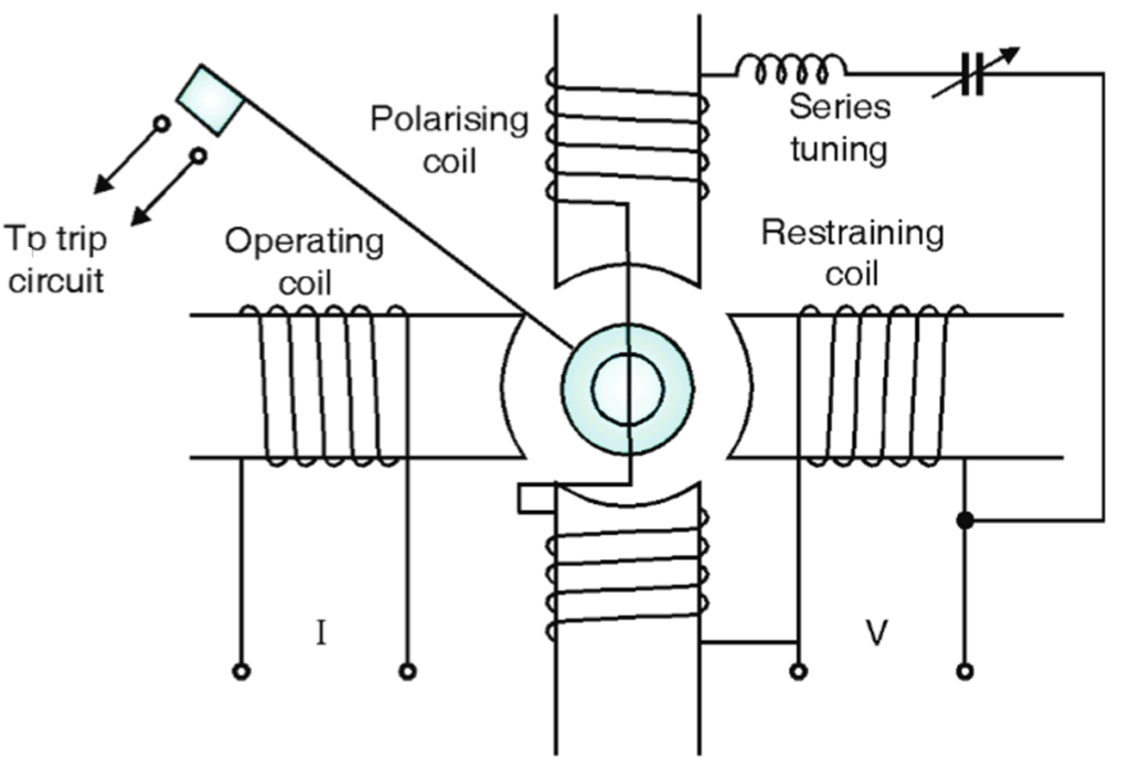What is MHO Relay? Theory, Diagram, Torque Equation & Characteristics ... What is MHO Relay? Theory, Diagram, Torque Equation & Characteristics ...