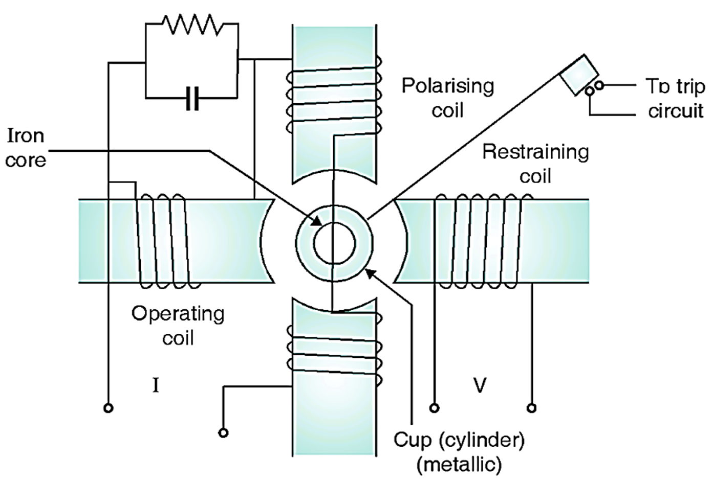 What Is Reactance Relay Theory Diagram Torque Equation What Is Reactance Relay Theory Diagram Torque Equation