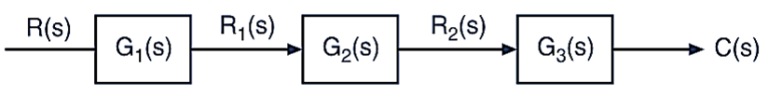 Block Diagram in Control System - Reduction Rules, Procedure ...