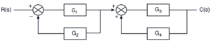 Block Diagram in Control System - Reduction Rules, Procedure ...