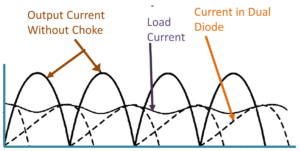 What is Series Inductor Filter? Working, Diagram, Waveforms & Formula ...