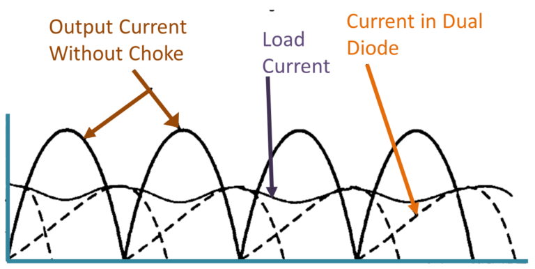 What is Series Inductor Filter? Working, Diagram, Waveforms & Formula ...