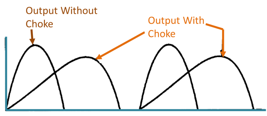 What is Series Inductor Filter? Working, Diagram, Waveforms & Formula ...