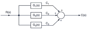Block Diagram in Control System - Reduction Rules, Procedure ...