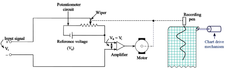 What is Null Type Recorder? Types, Working & Diagram - ElectricalWorkbook