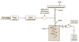 What is Strip Chart Recorder? Working & Diagram - ElectricalWorkbook