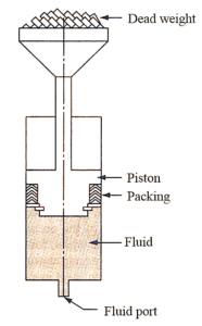 What is Weight loaded Accumulator? Working Principle, Types, Advantages ...