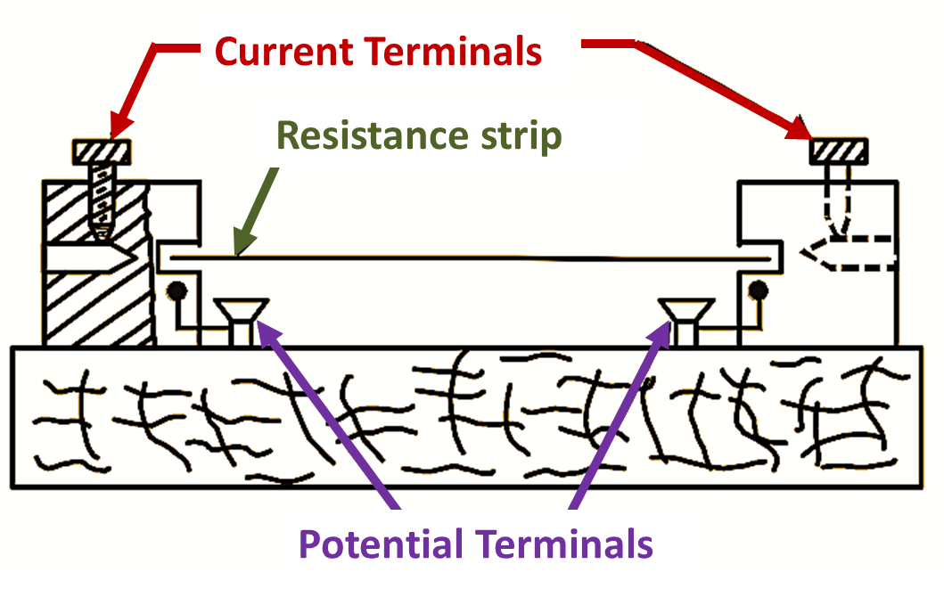 What Is Shunt Resistor Definition Diagram Types ElectricalWorkbook What Is Shunt Resistor Definition Diagram Types ElectricalWorkbook