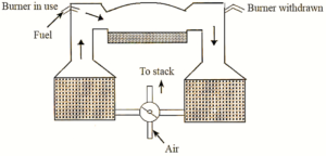 What is Regenerative Heat Exchanger? Working, Diagram & Types ...