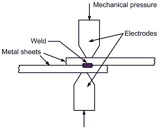 What Is Resistance Welding Process Diagram Types Applications