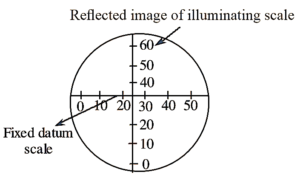 What is Angle Dekkor? Working, Diagram, Uses & Advantages ...