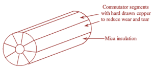 What is Commutator? Working, Diagram & Function - ElectricalWorkbook