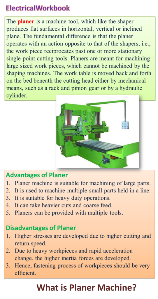 What is Planer Machine? Working, Parts, Diagram & Advantages ...