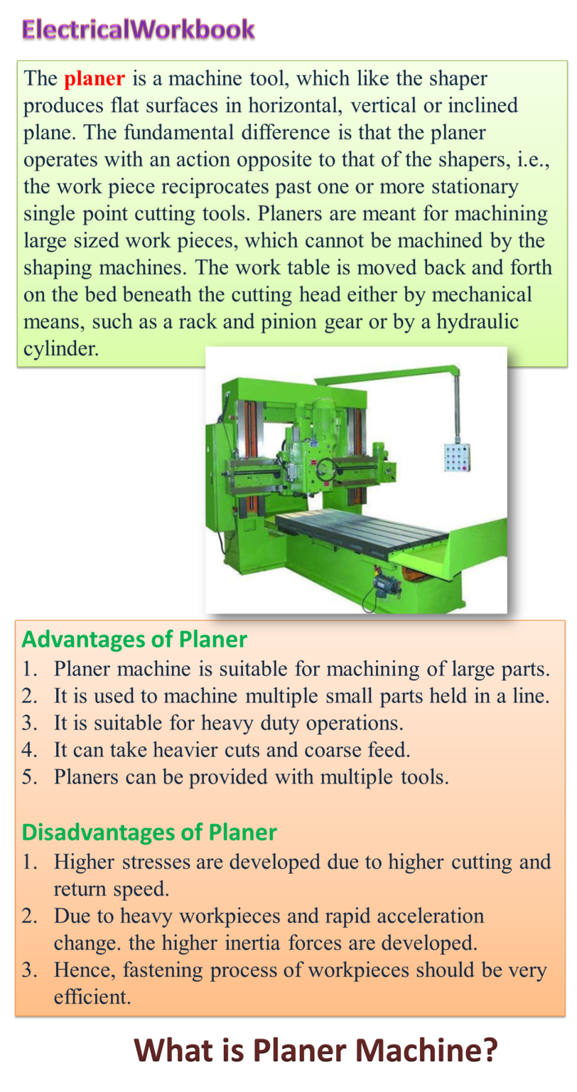 What is Planer Machine? Working, Parts, Diagram & Advantages ...