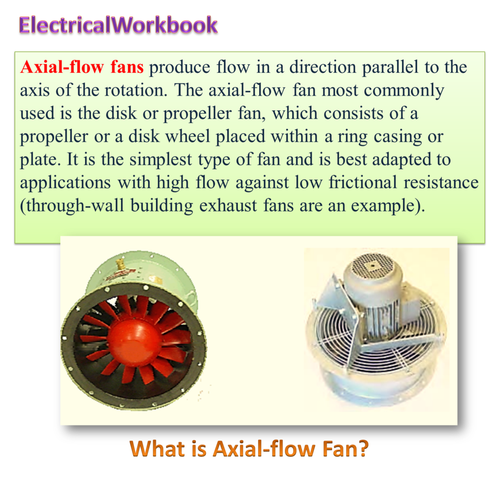 What is Axial Flow Fan? Working, Types, Diagram & Advantages ...