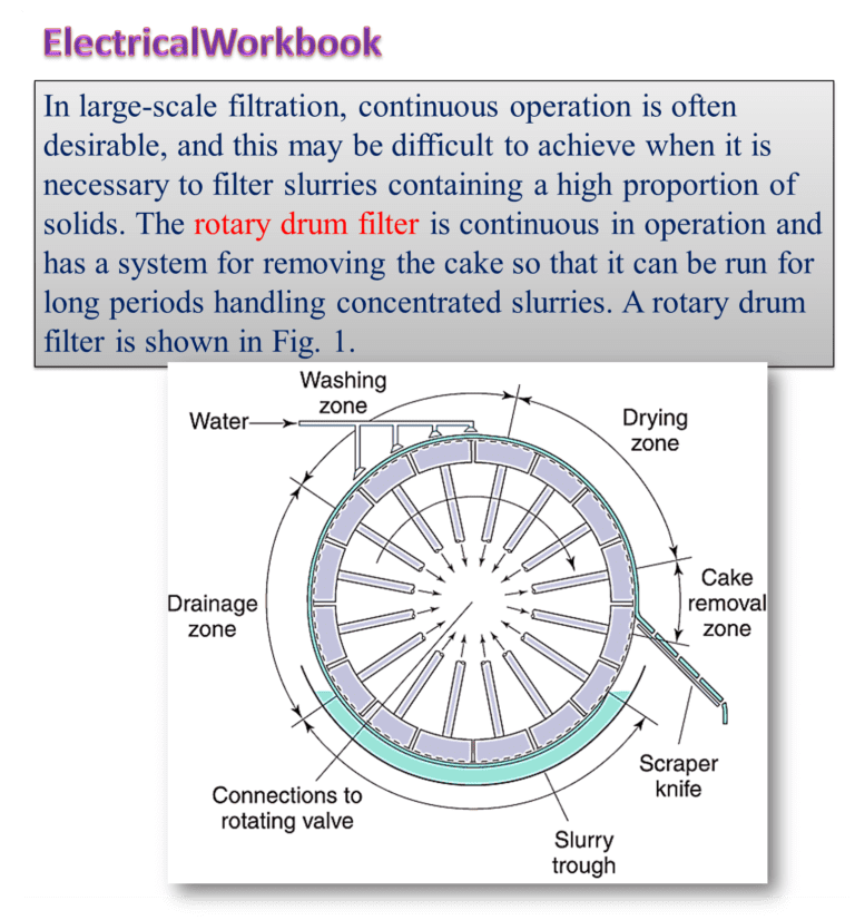 What is Rotary Drum Filter? Working Principle, Construction, Diagram ...