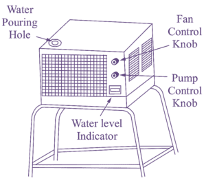 What is an Air Cooler? Working Principle, Parts & Diagram ...