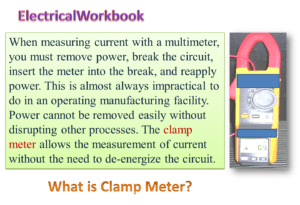 What is a Clamp Meter? Working, Construction, Diagram & Advantages ...