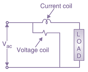 What is an Electricity Meter? Working Principle, Construction ...