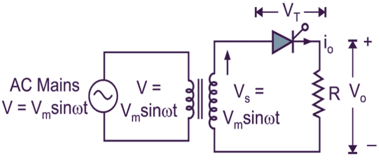 What is Single Phase Half Wave Controlled Rectifier (with R load ...