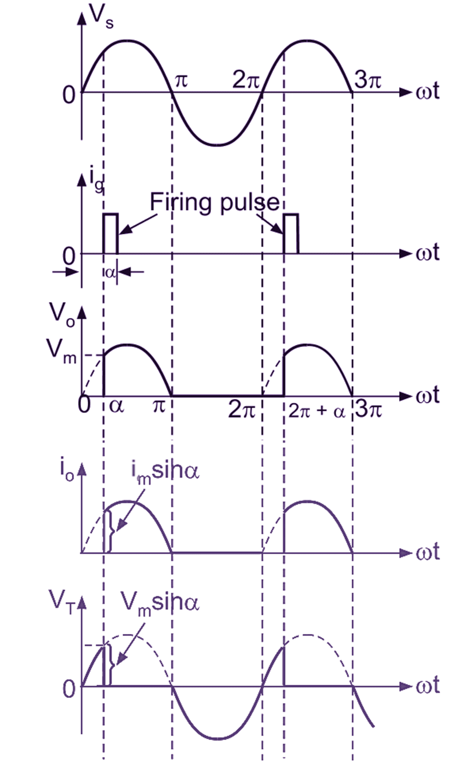 What Is Single Phase Half Wave Controlled Rectifier with R Load What Is Single Phase Half Wave Controlled Rectifier with R Load
