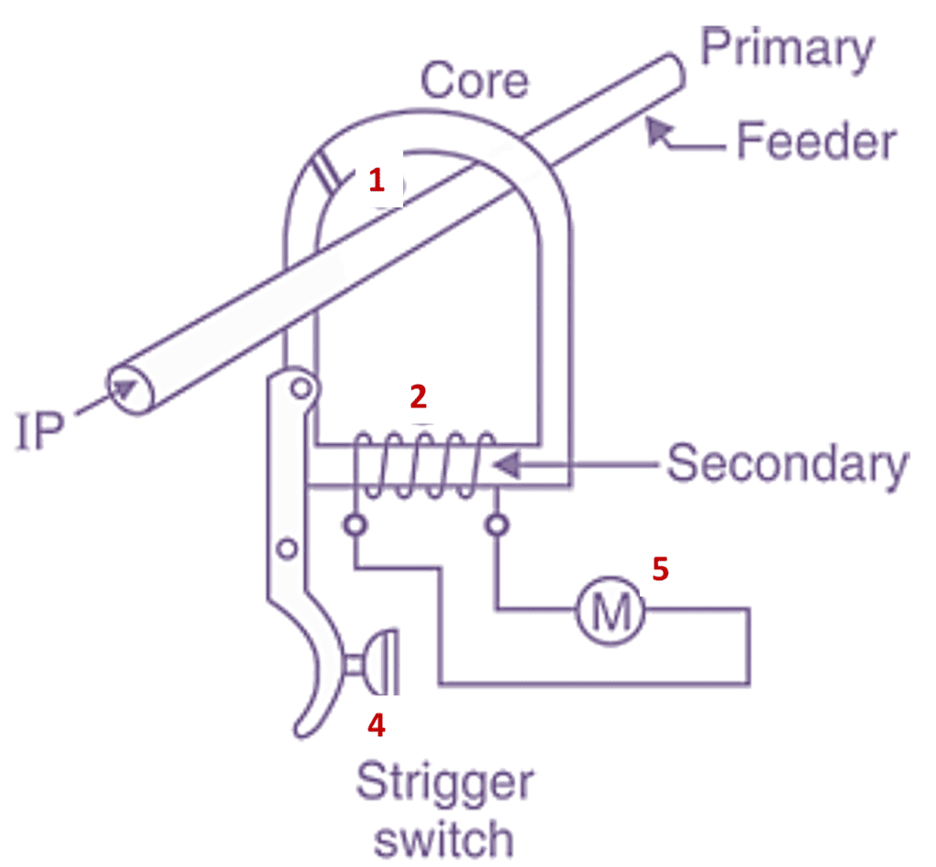 What is a Clamp Meter? Working, Construction, Diagram & Advantages ...