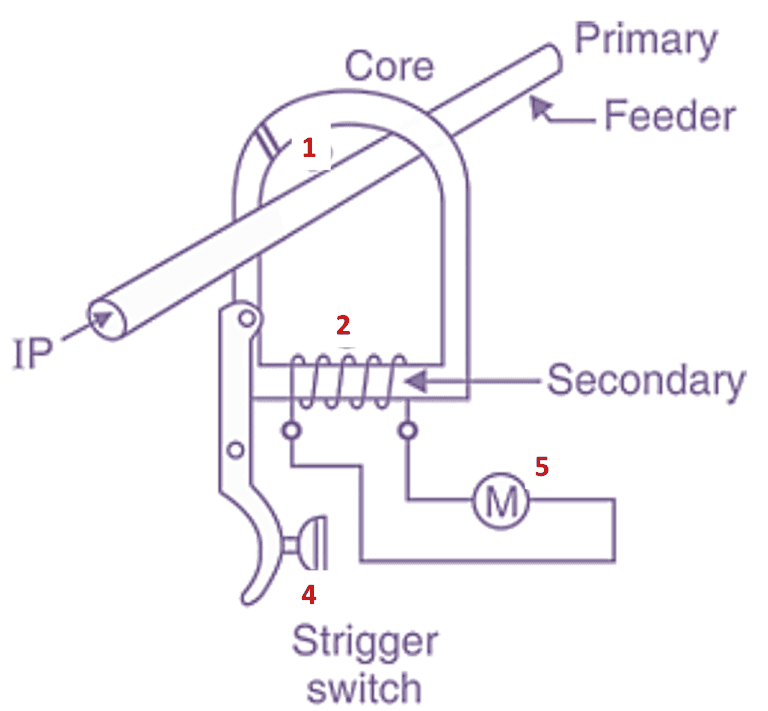 What is a Clamp Meter? Working, Construction, Diagram & Advantages ...