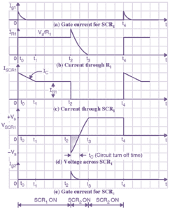 Class C Commutation of Thyristor (SCR) | Complementary Commutation | Voltage Commutation ...
