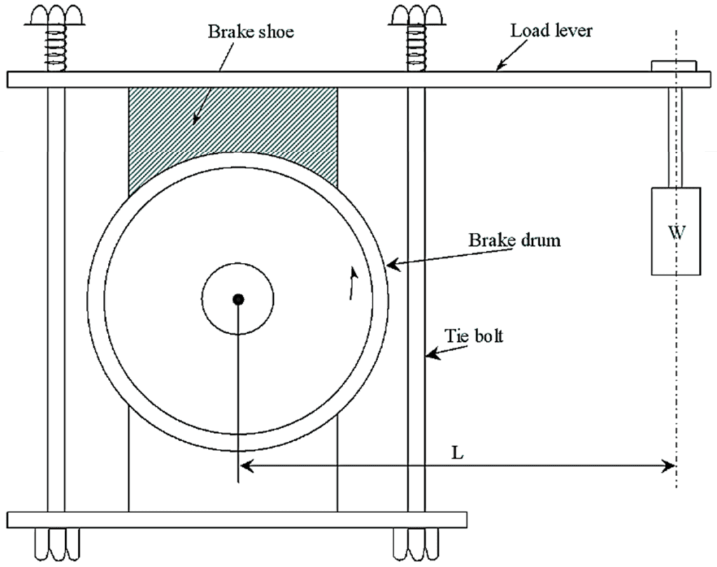 What Is Brake Power In IC Engine Definition Formula Unit Rope What Is Brake Power In IC Engine Definition Formula Unit Rope
