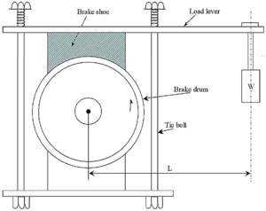 What is Brake Power in IC Engine? Definition, Formula & Unit (Rope ...