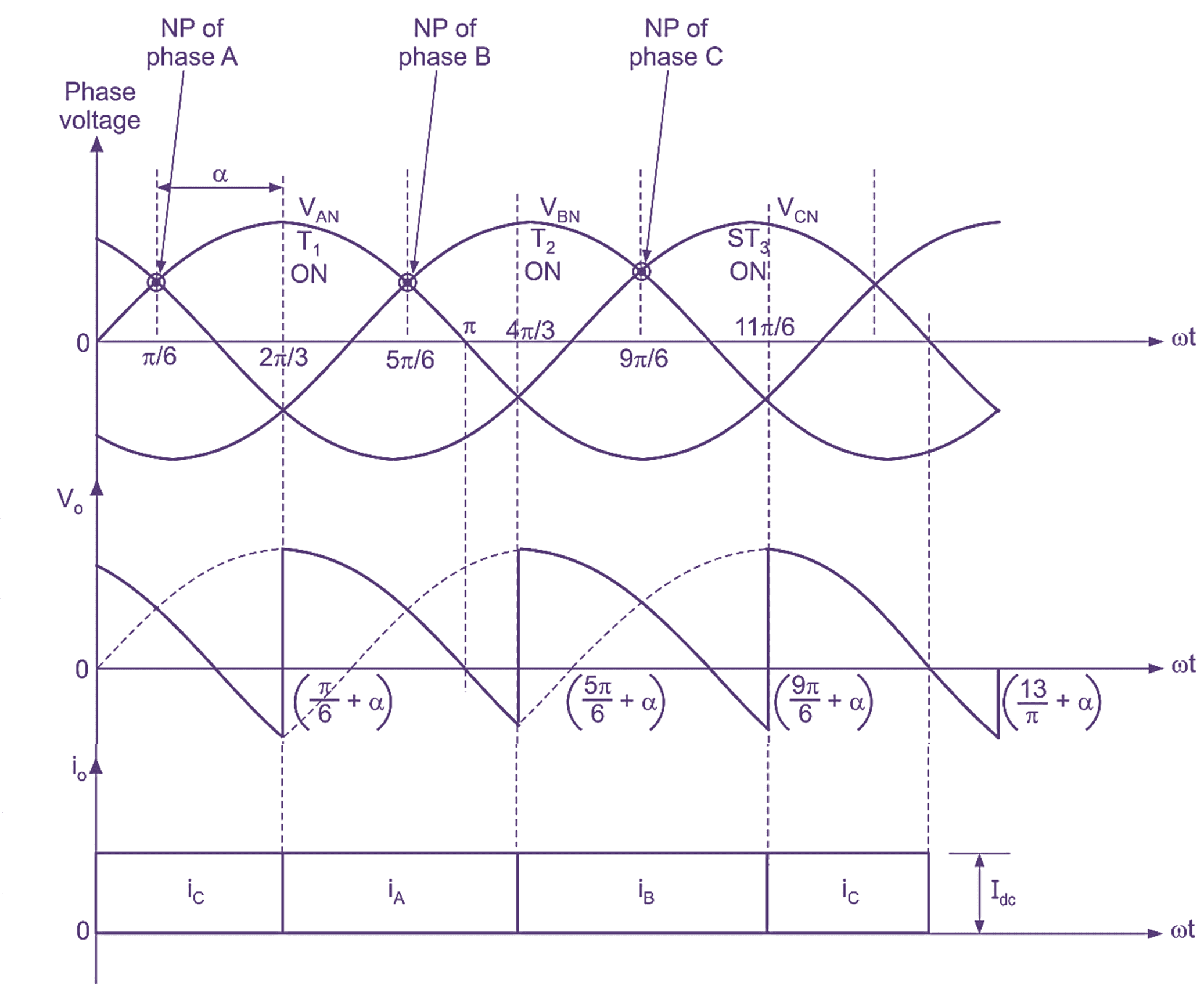 What Is 3 Phase Converter Types Working Circuit Diagram What Is 3 Phase Converter Types Working Circuit Diagram