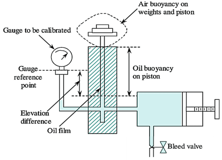 Measurements & Instrumentation Archives - ElectricalWorkbook