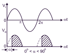Resistance (R) Firing Circuit (or Triggering Circuit) of SCR (Thyristor ...