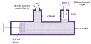 What is Dead Weight Tester? Construction, Working, Diagram ...