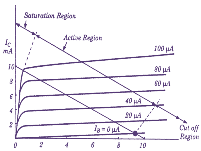 Transistor as a Switch - Circuit Diagram & Working - ElectricalWorkbook