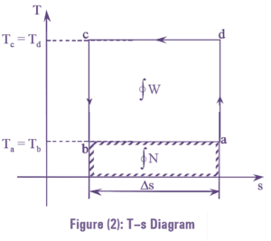 What is COP of Refrigerator? Theory, Formula & Derivation ...