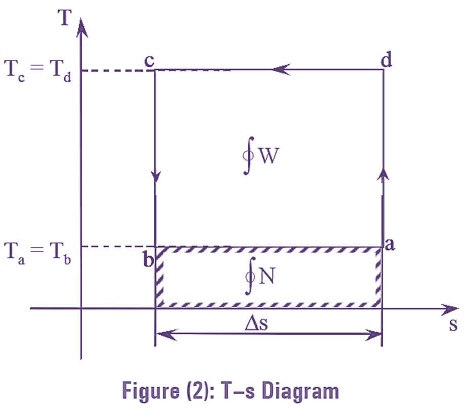 What Is COP Of Refrigerator Theory Formula Derivation What Is COP Of Refrigerator Theory Formula Derivation