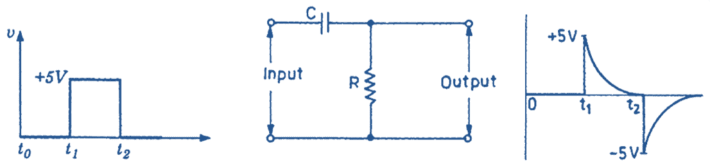 What is RC Differentiator? Circuit Diagram, Working & Waveforms ...