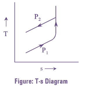 What is Roots Blower? Working, Diagram, Parts & Efficiency ...