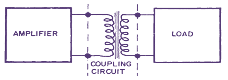 What is Transformer Coupled Amplifier? Working, Circuit Diagram ...