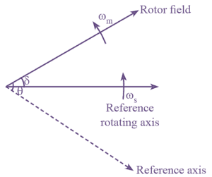 What is Swing Equation? Derivation, Diagram & Formula - ElectricalWorkbook
