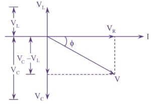 What is RLC Series Circuit? Circuit Diagram, Phasor Diagram, Derivation ...